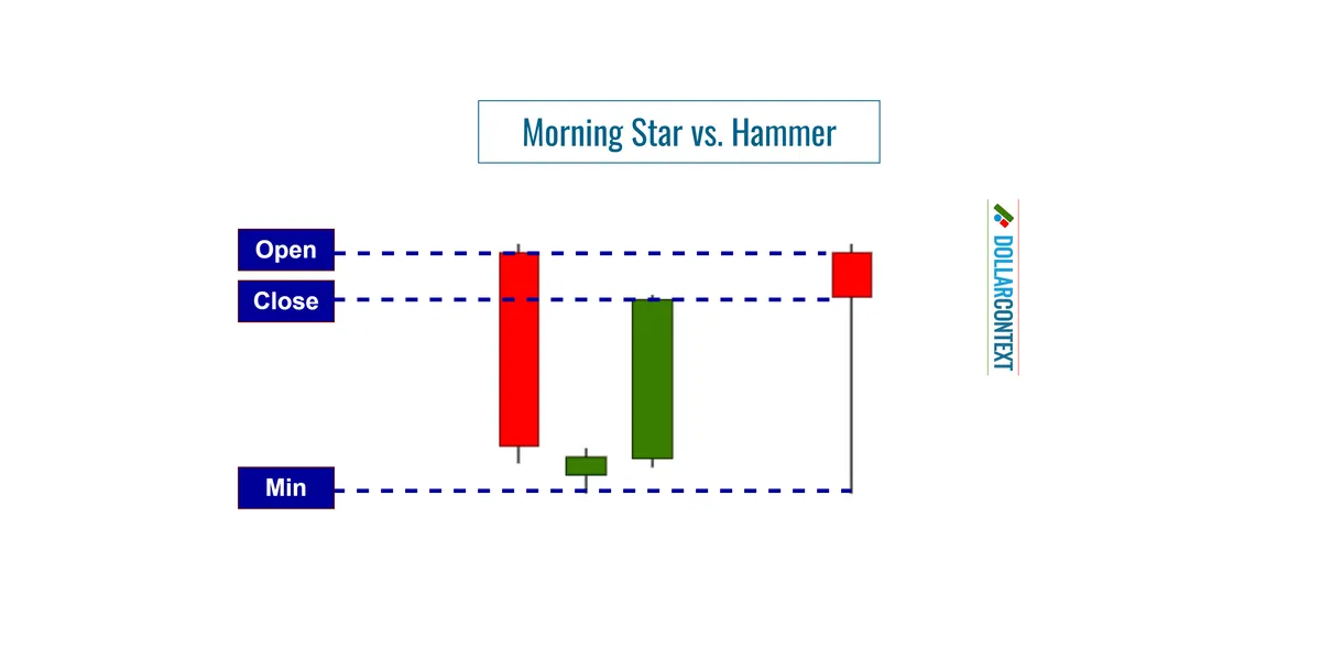 Morning Star Variations: Concept and Interpretation