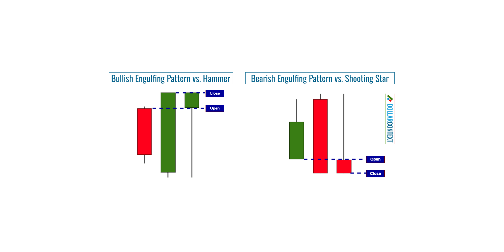 Engulfing Pattern: Similarities and Differences With Other Candlestick ...
