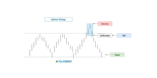 Upthrusts in Trading: Concept, Types, and Strategies