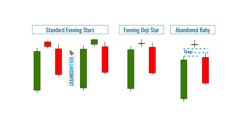 Types of Evening Star Patterns